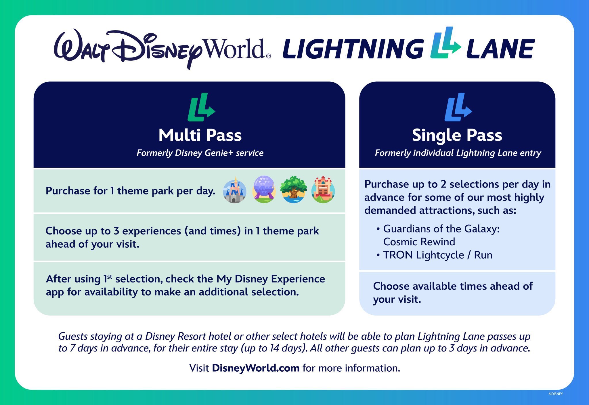 Some new Disney updates - The Nerd Element